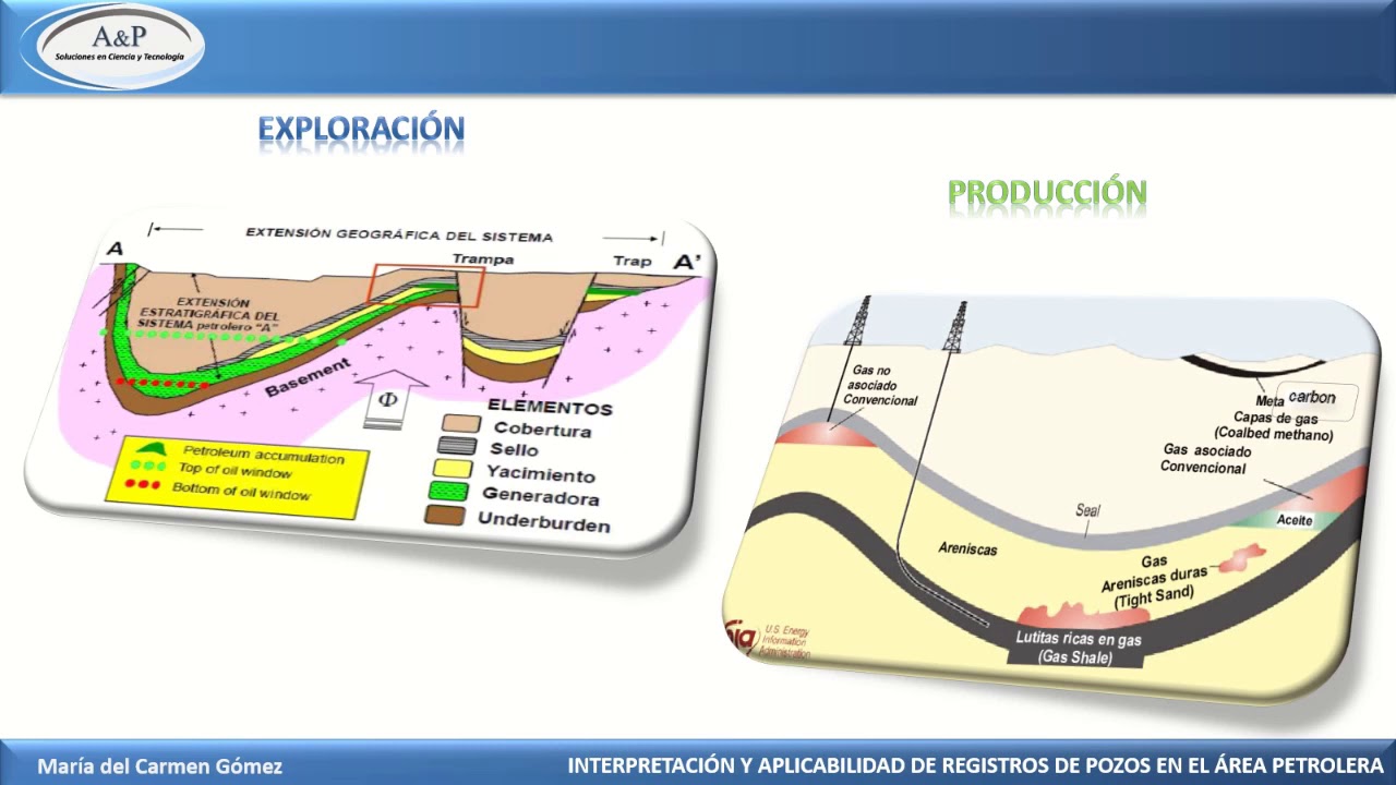 Curso Virtual: Interpretación y Aplicabilidad de Registros de Pozo ...
