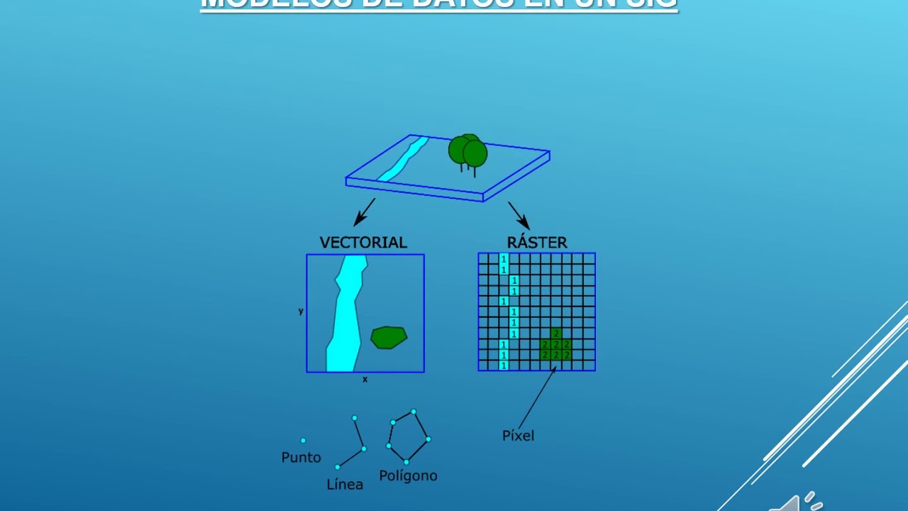 SIG 2020 PRESENTACION VIDEO - YouTube