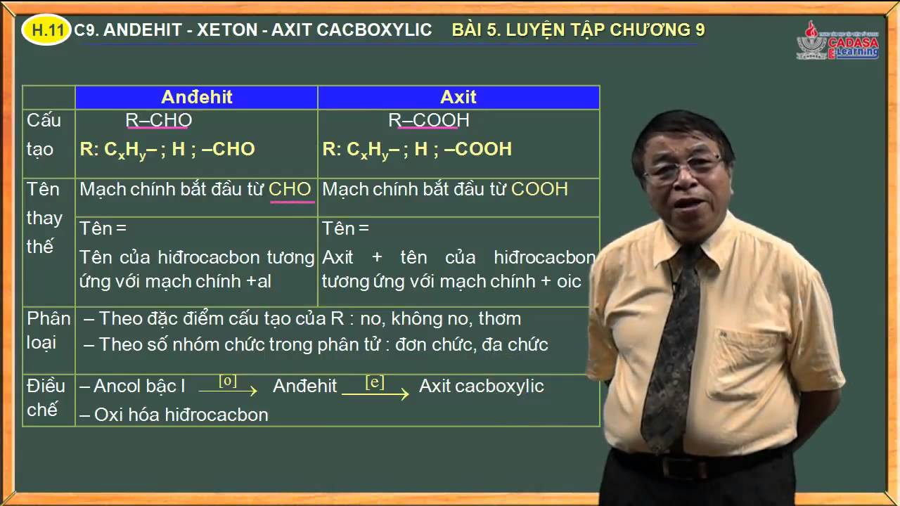 Ôn tập hóa học 11 - Bài 5. Ôn tập chương Andehit, xeton, axit ...