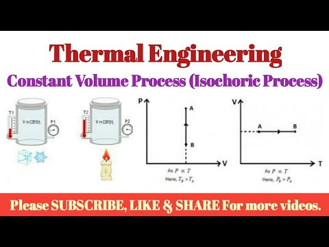 Constant volume process|| Isochoric Process||Work transfer||Heat ...