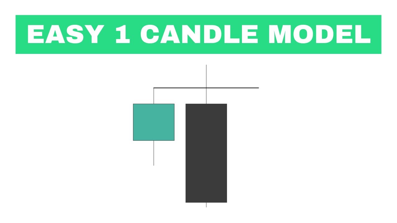Master Candle Anatomy - YouTube