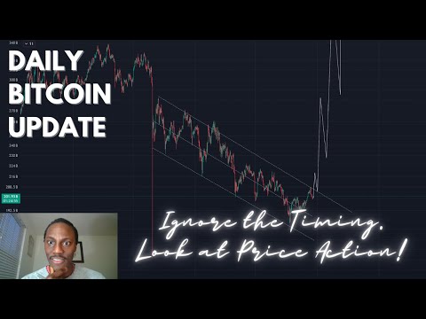 Most Are Watching the Timing But the Price Action Is Clear