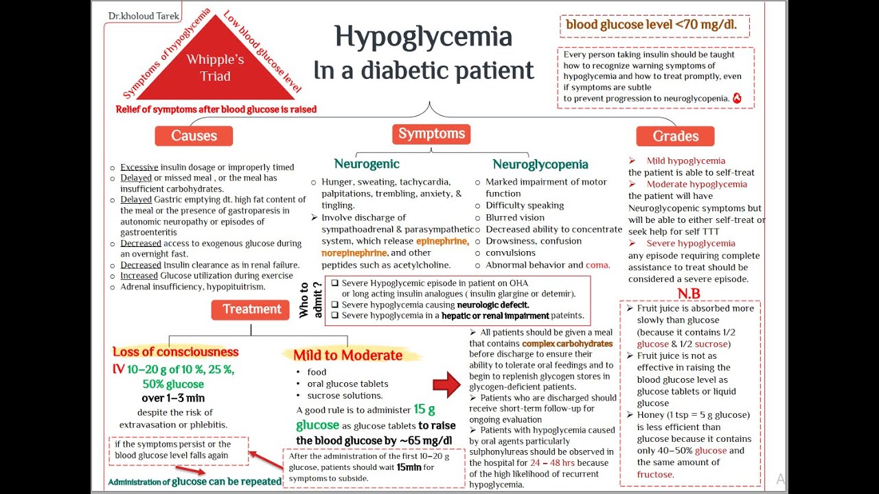 01 Internal medicine emergencies ( Hypoglycemia part 1 ) - YouTube