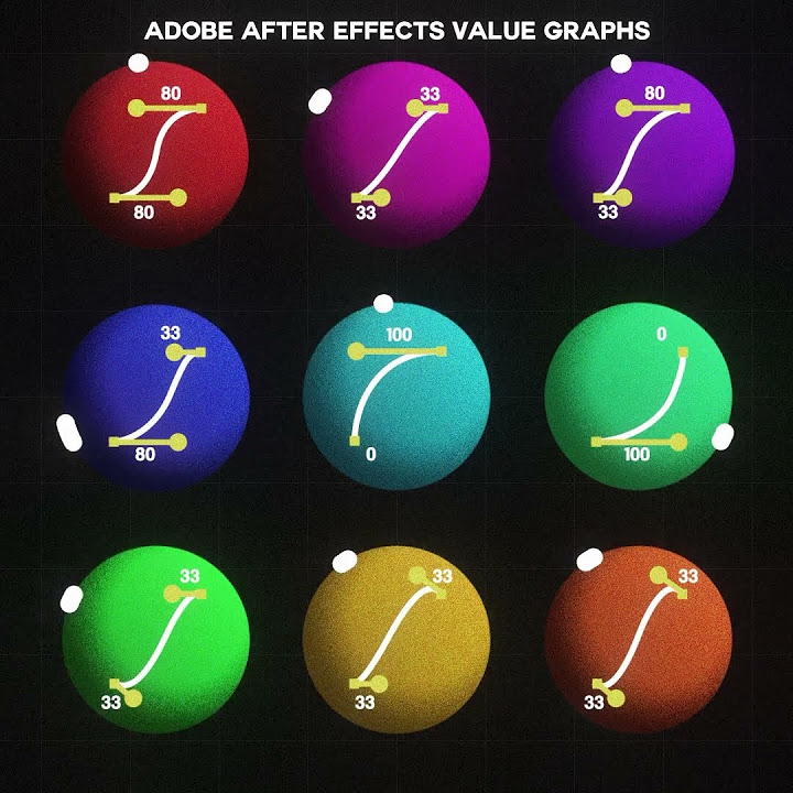Adobe After Effects Value Graphs Visualized! #edit #aftereffects #tutorial #motiongraphics #edit ...