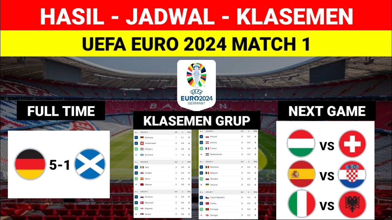 Hasil EURO 2024 Tadi Malam ¬JERMAN vs SKOTLANDIA ¬Klasemen EURO 2024 ...