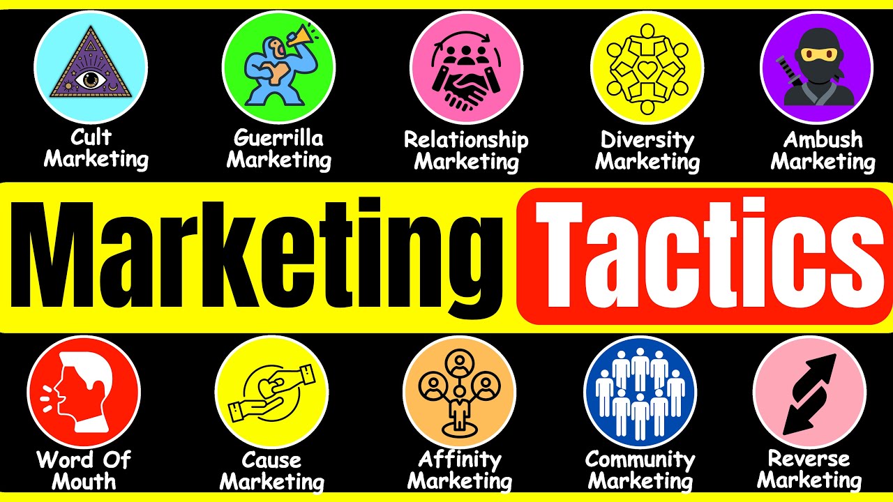 Every Major Marketing Tactic Explained in 4 Minutes - YouTube