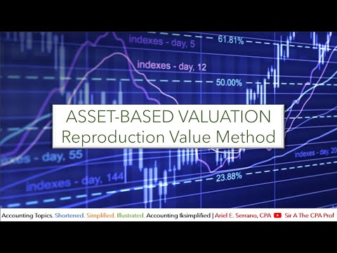 Reproduction Value Method - YouTube