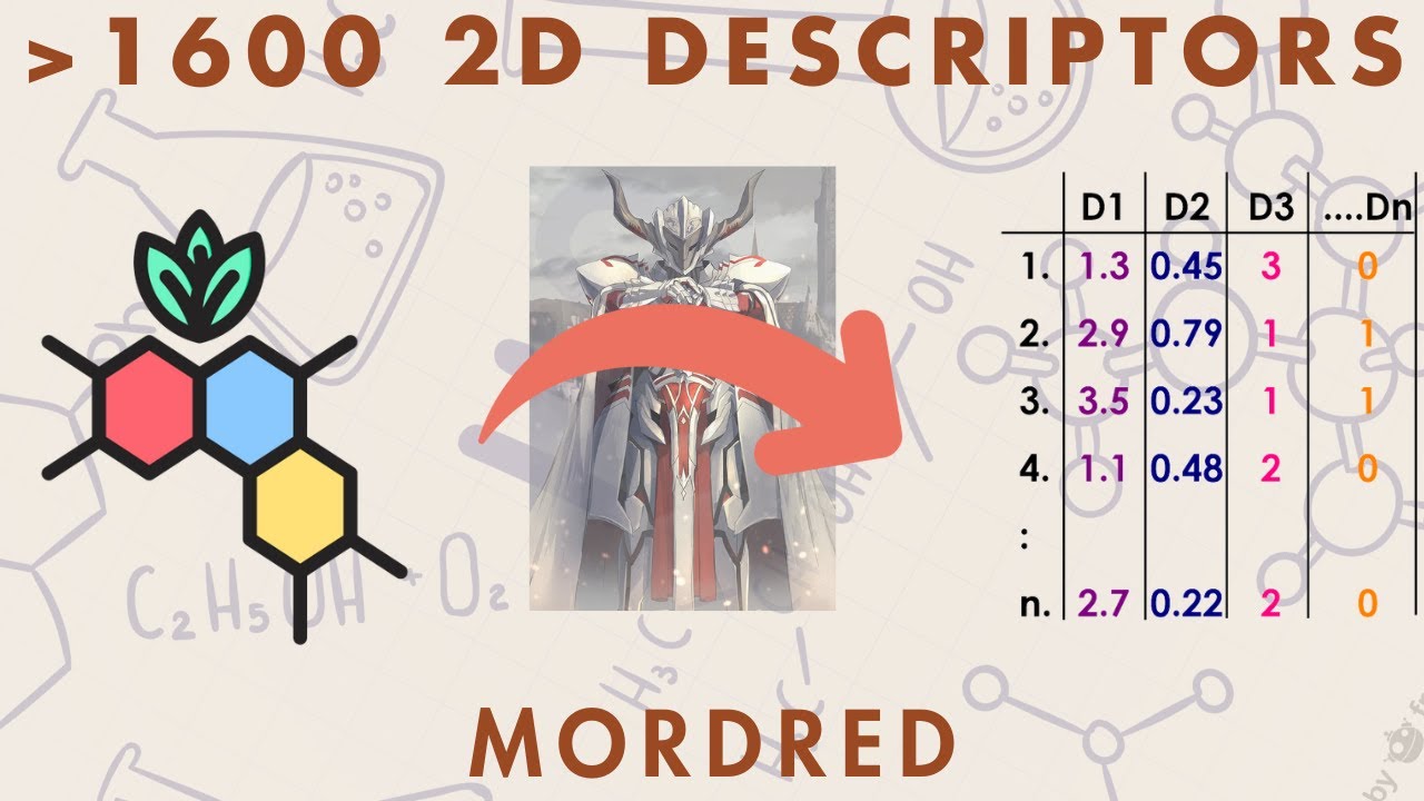 How to calculate 2D molecular descriptors using Mordred - YouTube