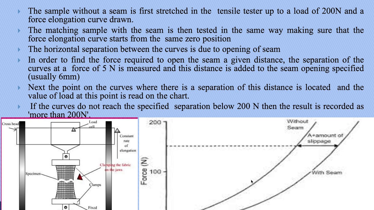 Seam strength - YouTube