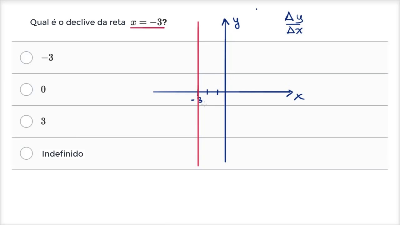 Retas horizontais e verticais - Khan Academy em português (8º ano ...
