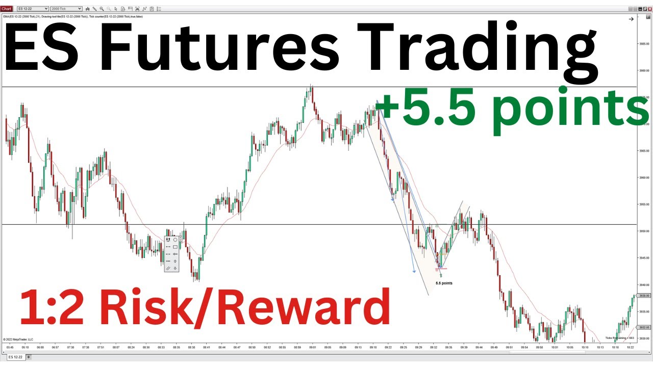 ES Futures Trading Sept, 15 | Review of trade, site info | - YouTube