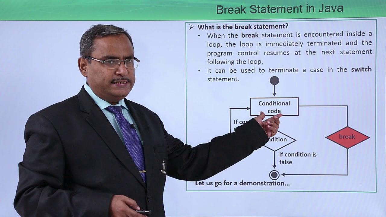 Java Essentials Break Statement In Java YouTube Java Essentials Break Statement In Java YouTube