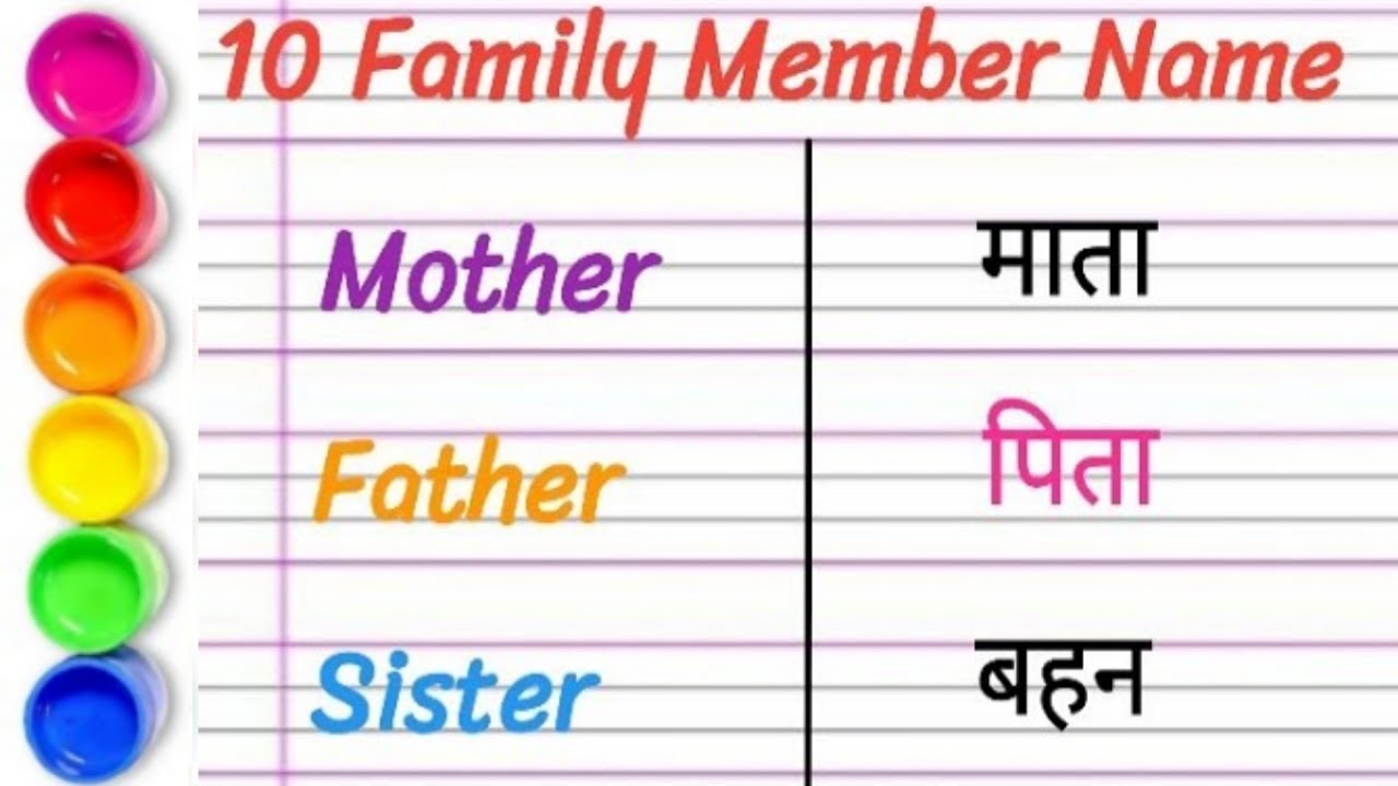 Relation name | My Family Members | Learn About Family | Basic English ...