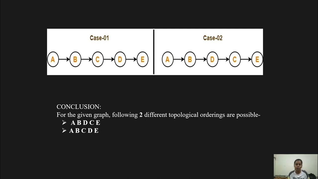 Topological Sorting|DAA(21CS42)|SVCE|Bengaluru - YouTube