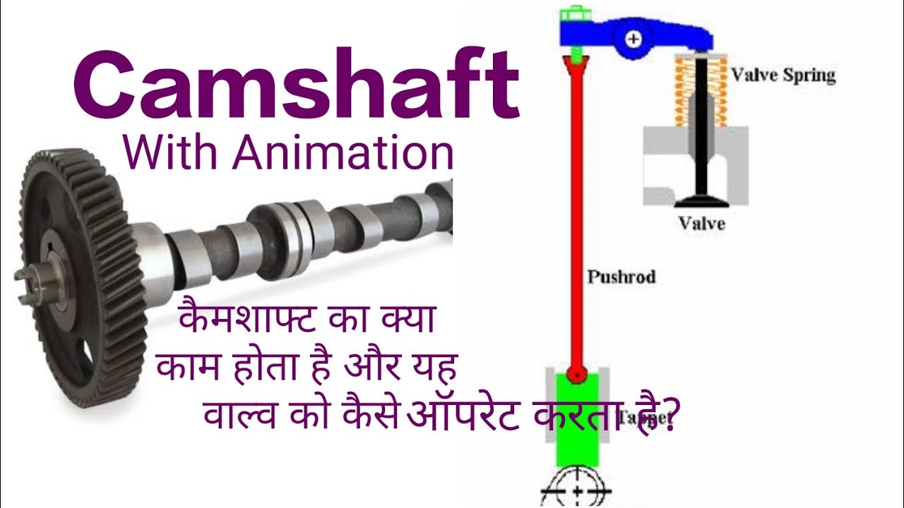 ||Camshaft||Valves Operating Mechanism|| - YouTube