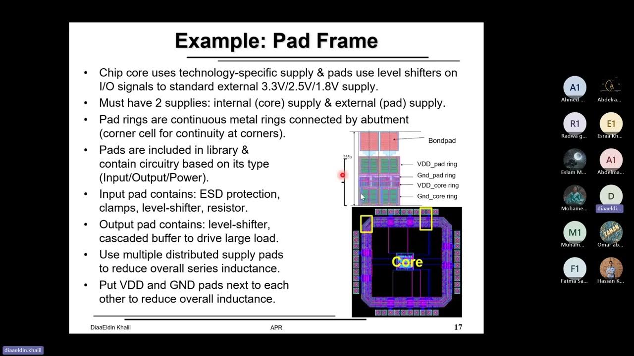 ASIC Lecture (11) - YouTube