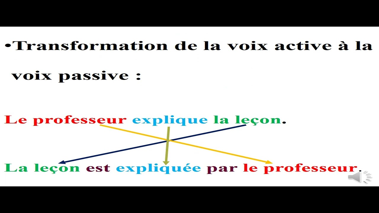 la voix active et la voix passive 2 - YouTube
