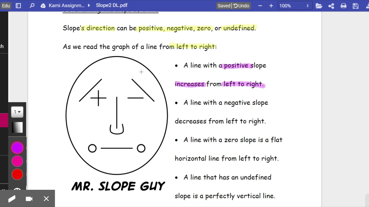 Slope- Describing the direction of Slope - YouTube
