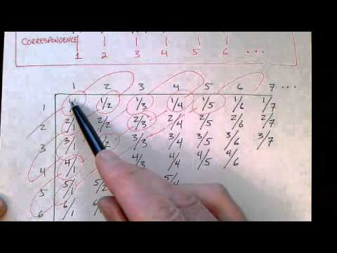 Lecture 36/65: Infinity: Countable and Uncountable - YouTube