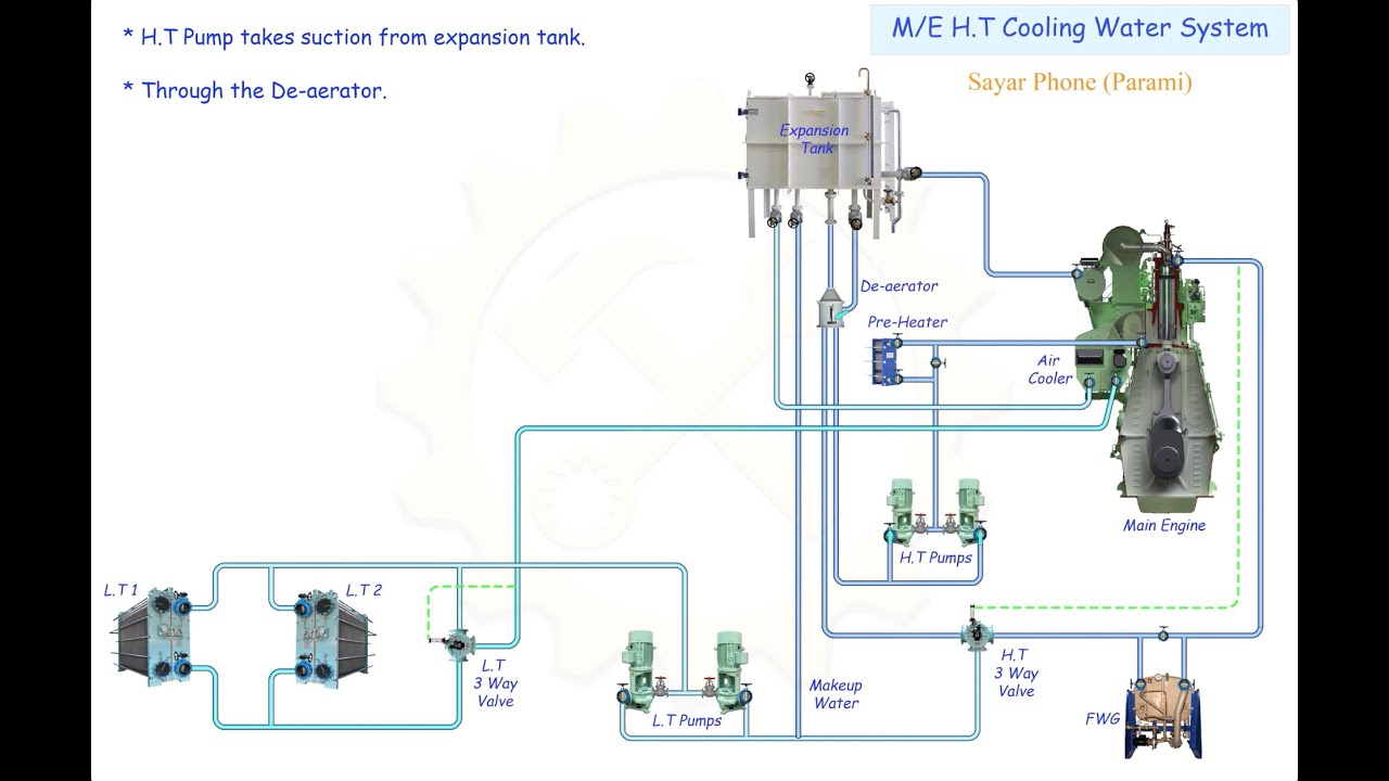 ME H.T Cooling System - YouTube