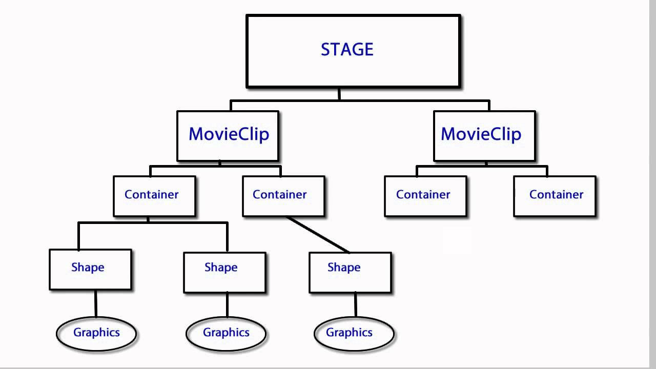 Html5 Createjs Interactivity And Debugging Youtube