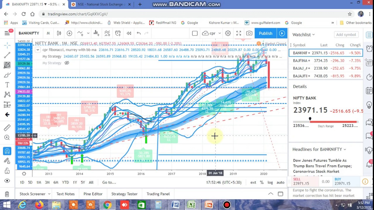 Nifty Banknifty Analysis For Tomorrow 13 03 2020 Youtube