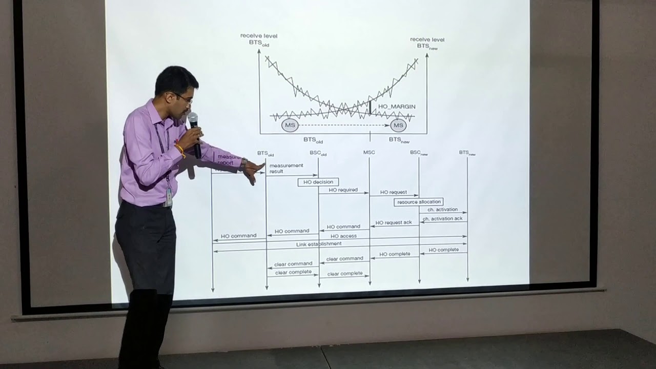 Hand Over in Mobile Communication - YouTube