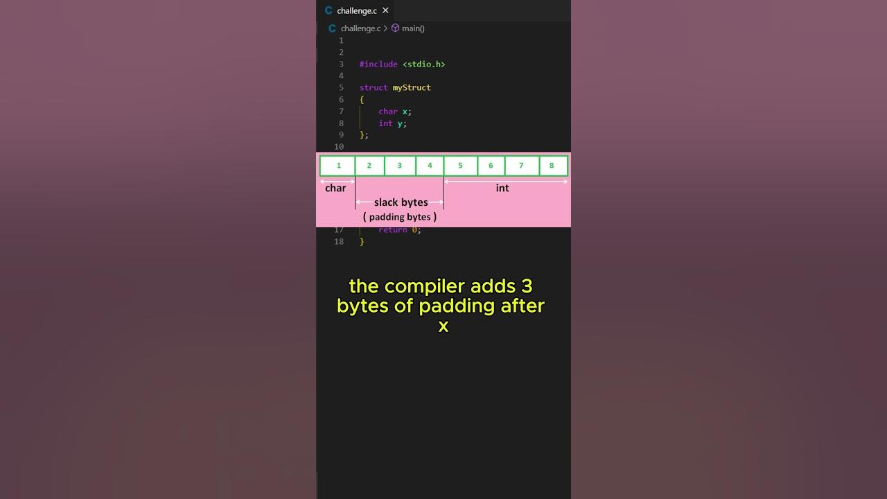 90% of programmers get this wrong! #c #coding #programming #challenge #learnc - YouTube