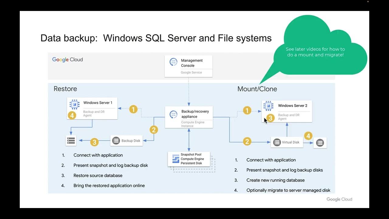 Google Cloud Backup and DR - Microsoft SQL Server Backup Overview - YouTube
