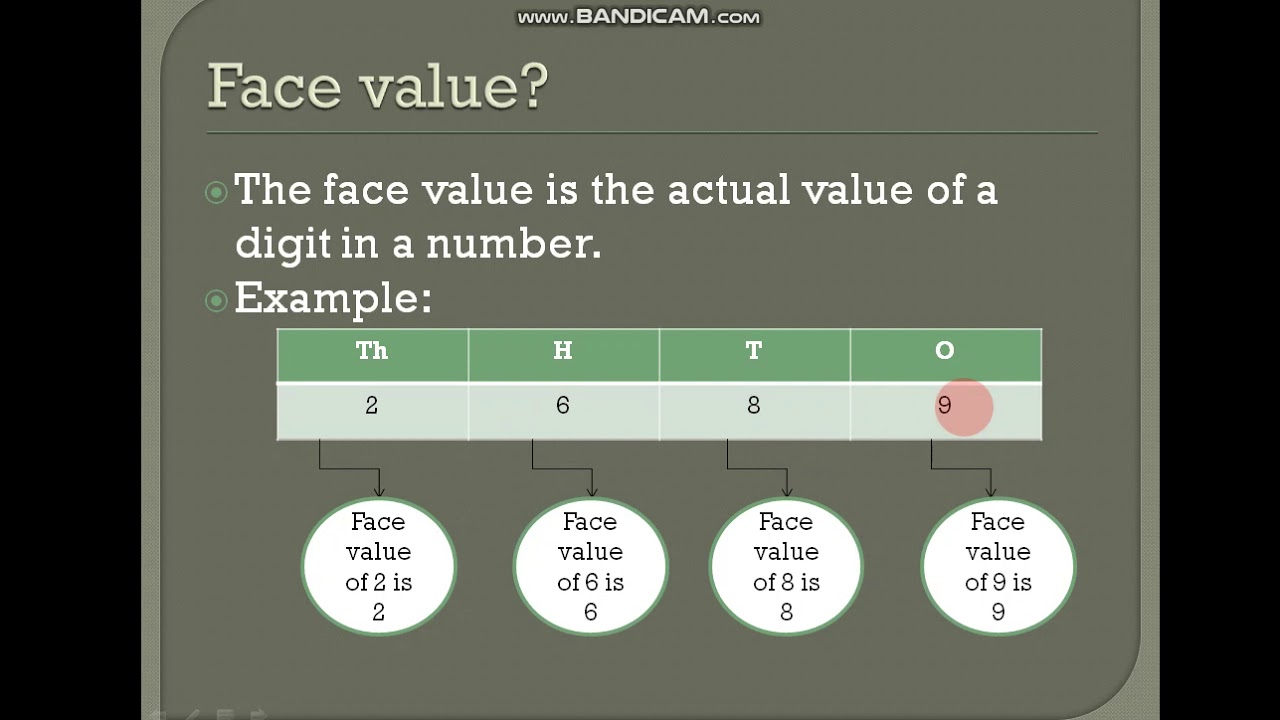class 3 Math Face & place value - YouTube