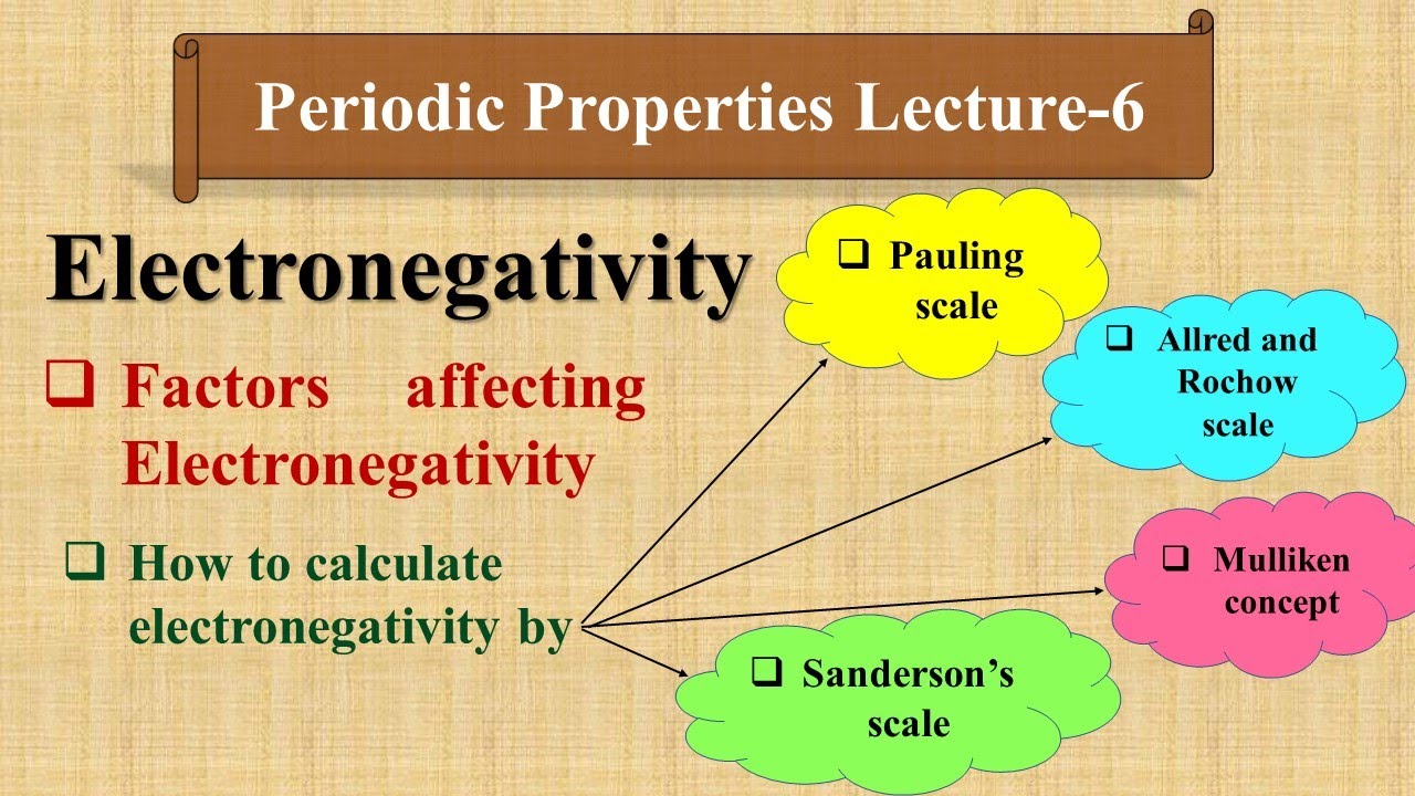 Periodic properties lec 6- Electronegativity-Pauling, Allred Rochow ...