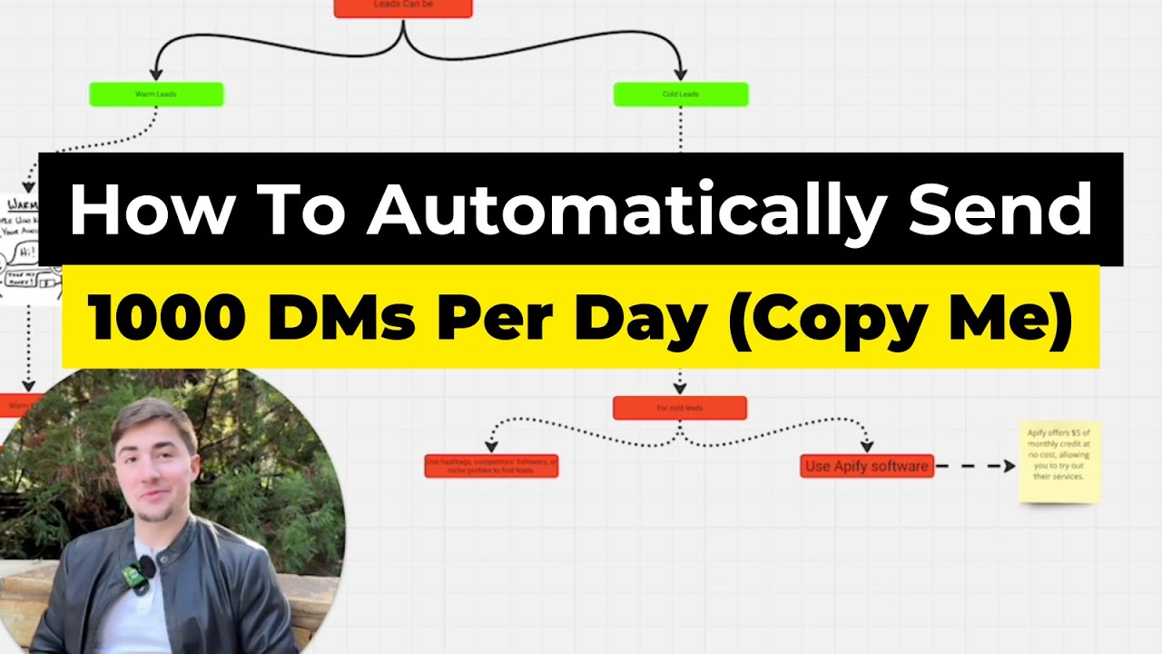 How I Send 1,000 Automated DMs to Leads Daily (Copy Me) - YouTube