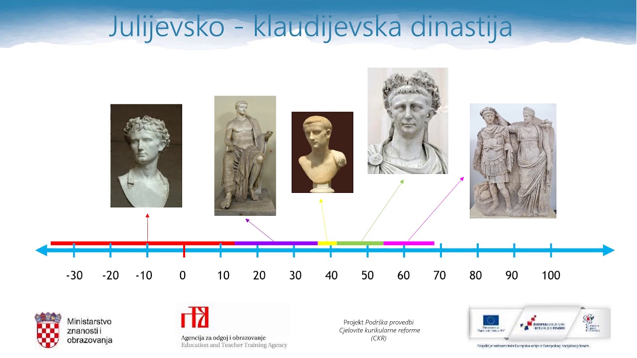 Povijest 1.r. SŠ - Doba Rimskog Carstva - YouTube