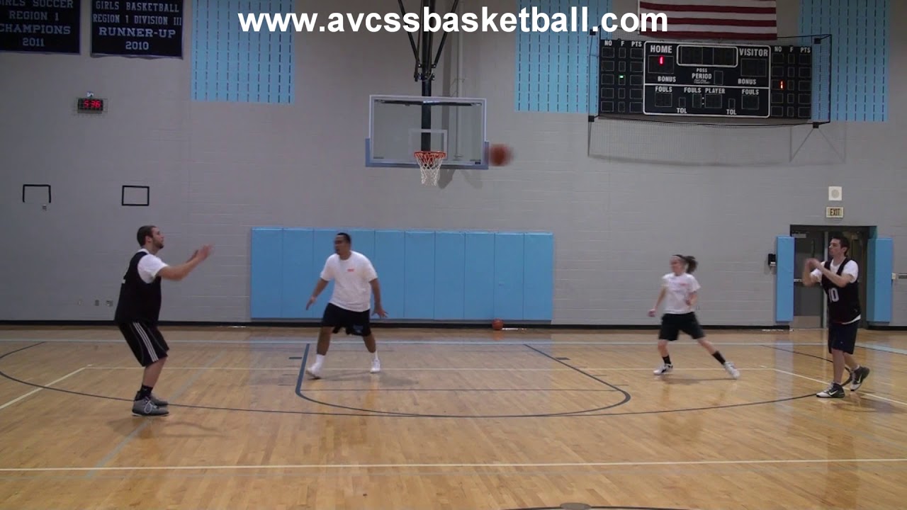 Skip Pass for Youth Basketball, Coaching Tips, Drills, Plays, Skills ...