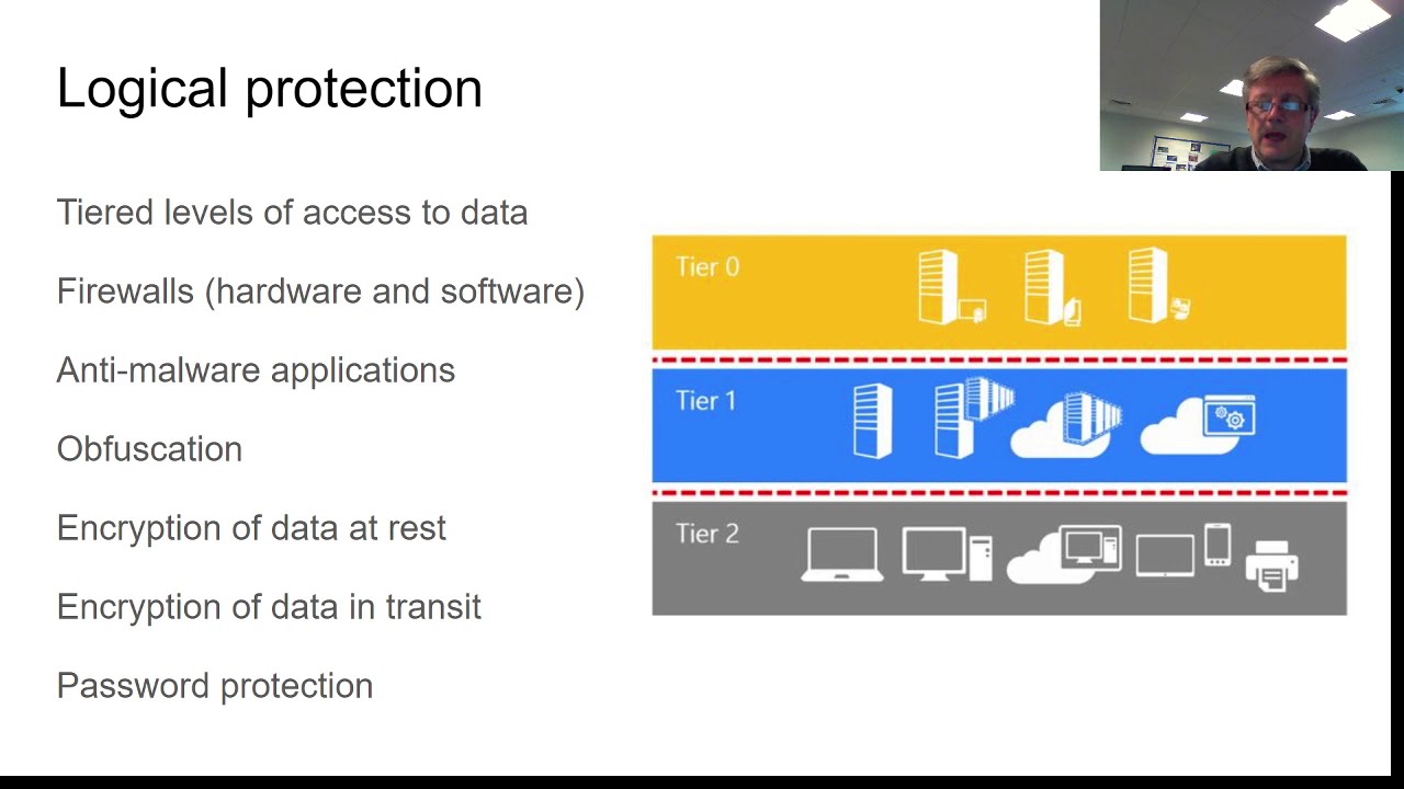 6.6 Logical Protections - YouTube