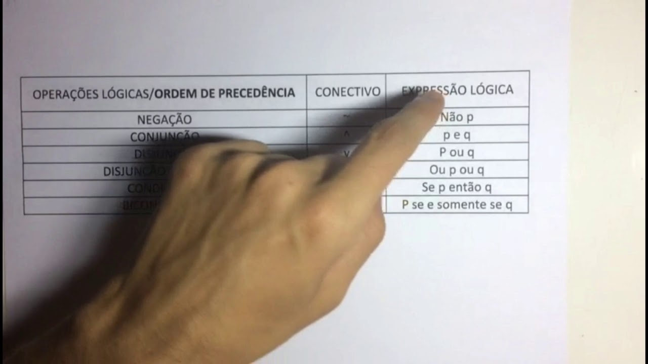 Ordem De Precedência Matemática - RETOEDU