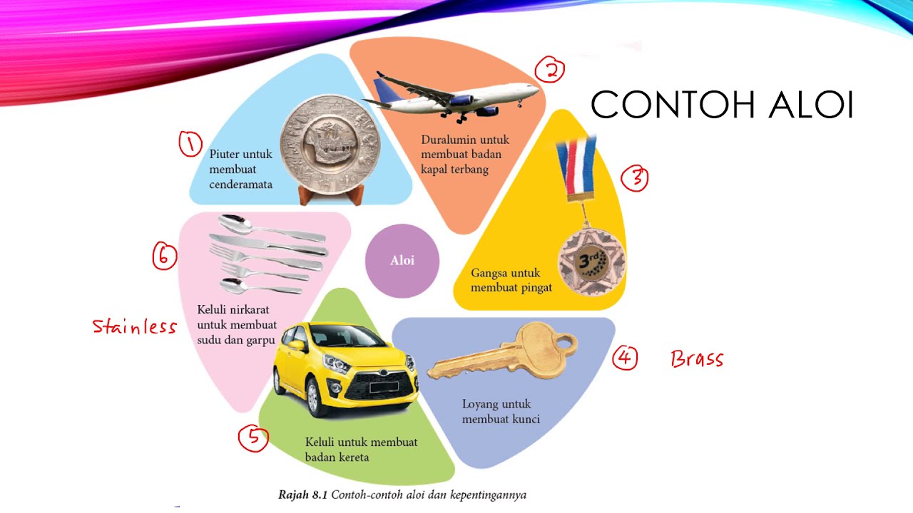 Aloi (Bab 8 Tingkatan 4 KSSM) - YouTube