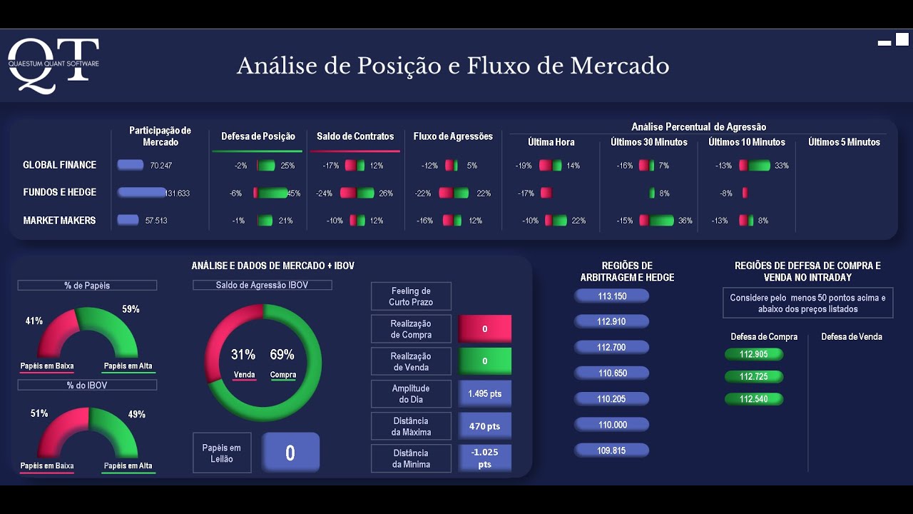 Sistema Quant - Quaestum Softwares - Mini índice B3 - YouTube
