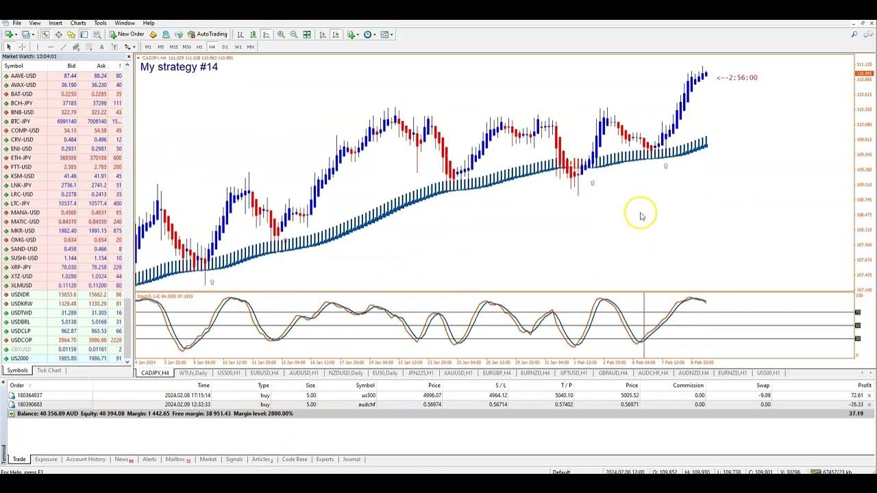 SUPER WEEKEND PROMO 2 PACKAGES - SPECIAL FREE INDICATORS BONUSES + MY STRATEGY#14 FREE +5 ...