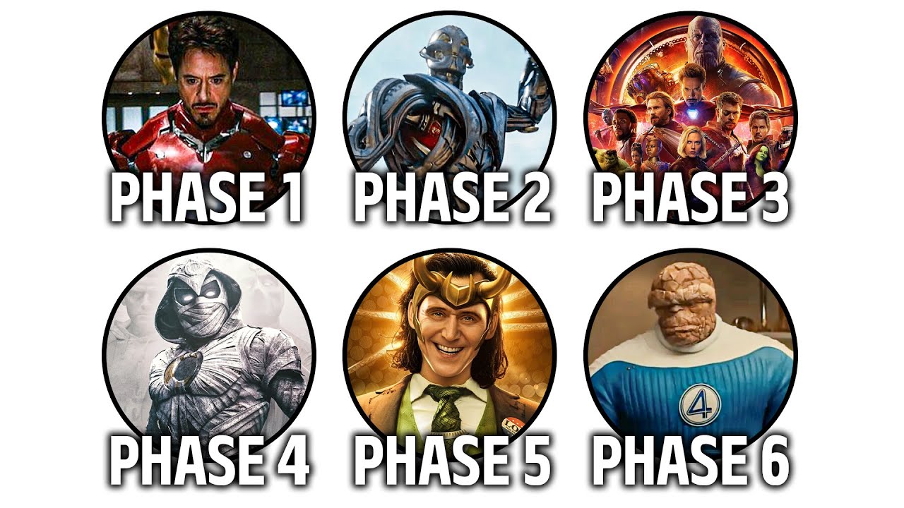 The ENTIRE Marvel Timeline EXPLAINED (Every Phase to Secret Wars) - YouTube