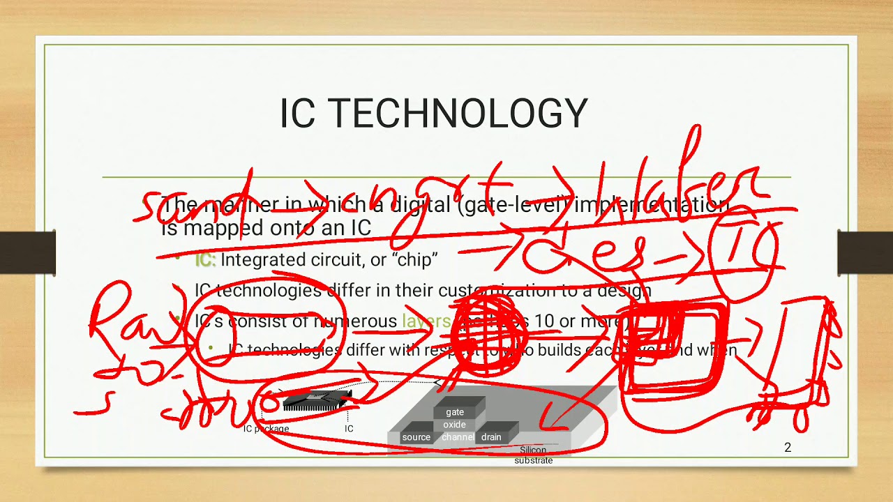 IC Technology of Embedded System/5th sem/ETC - YouTube