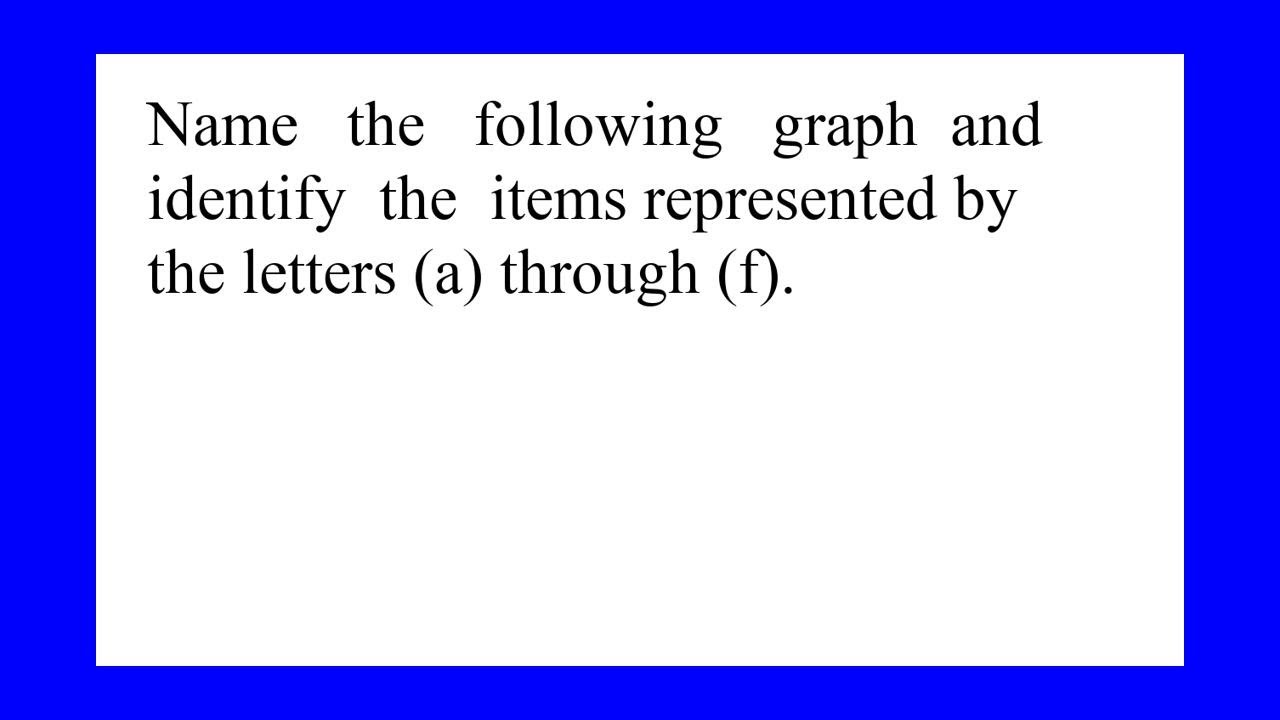 Name the following graph and identify the items represented by the ...