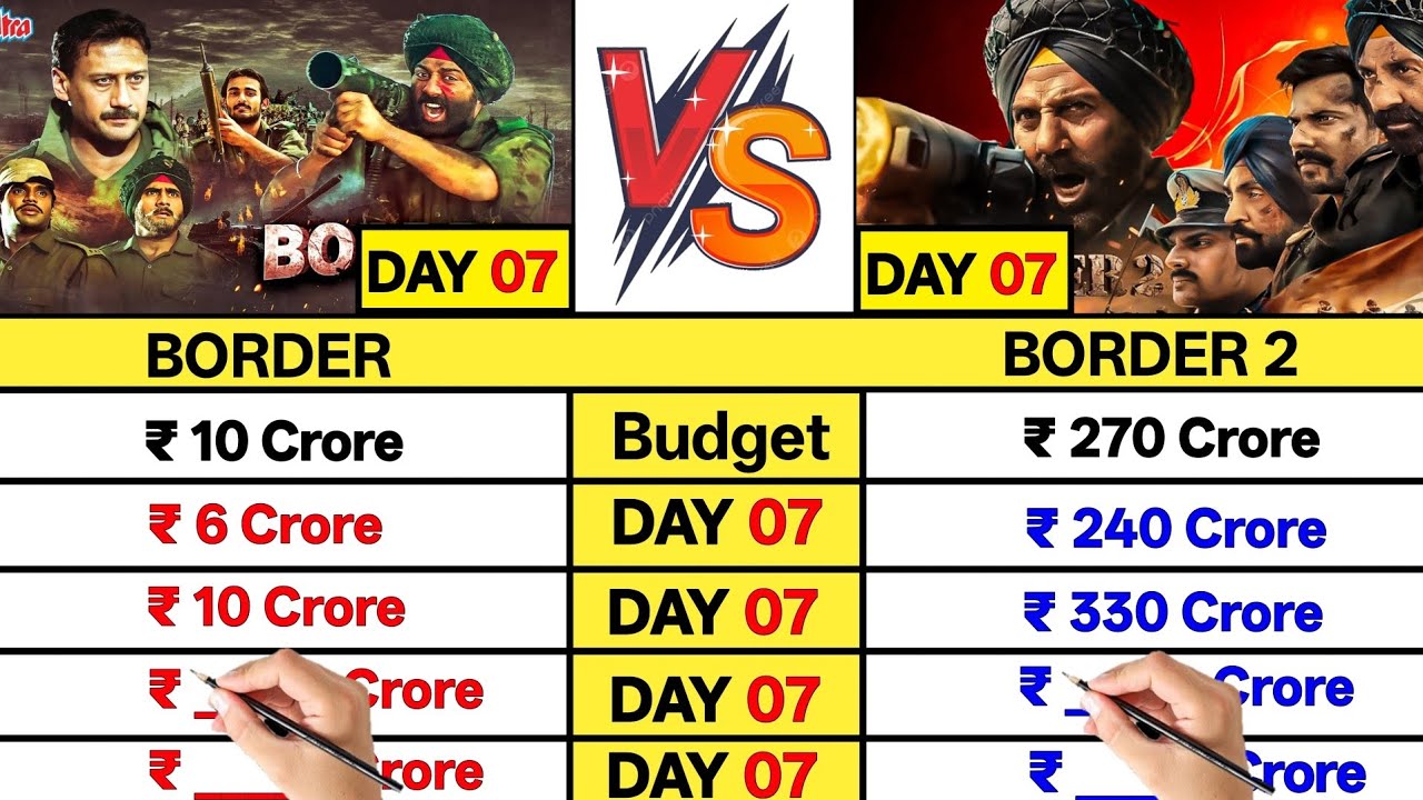 Border 2 vs Border Movie Day 07 Worldwide Total Box Office Collection ...