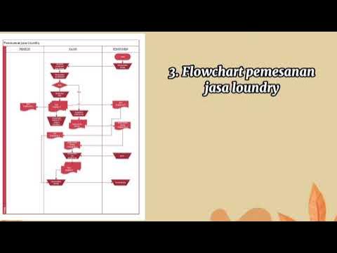 Beberapa flowchart siklus pada perusahaan jasa loundry - YouTube