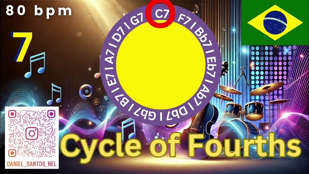 7 Cycle of Fourth - YouTube