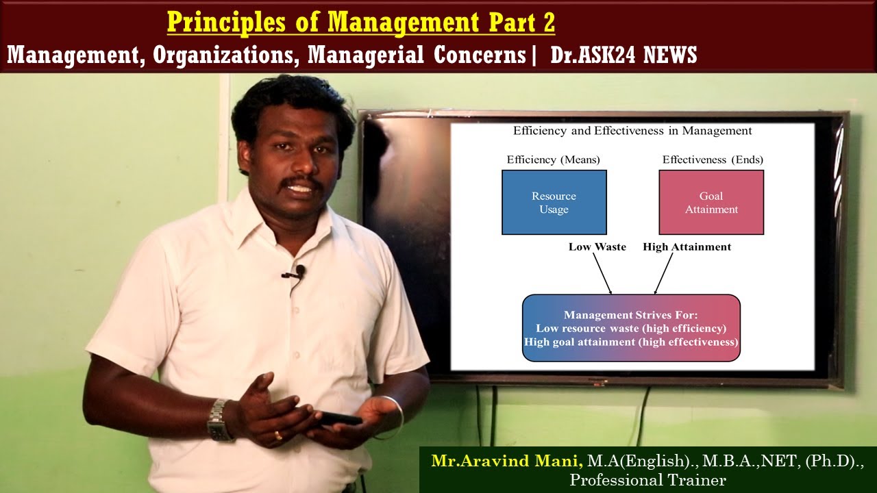 Principles of Management 📝Part 2 -Management, Organizations, Managerial ...