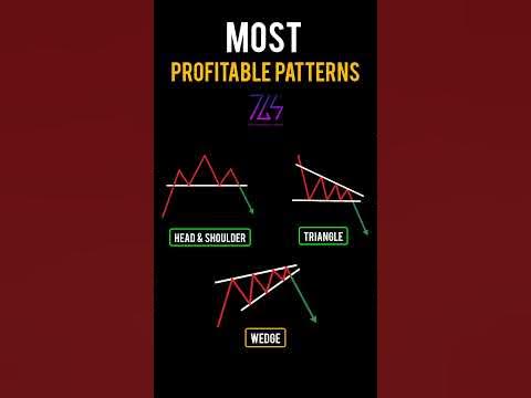 "The Ultimate Guide to the Most Profitable Patterns for Success" # ...