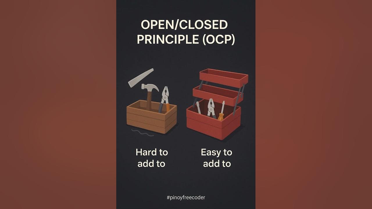 Master the Open/Closed Principle: Build Scalable Code! 💡 - YouTube