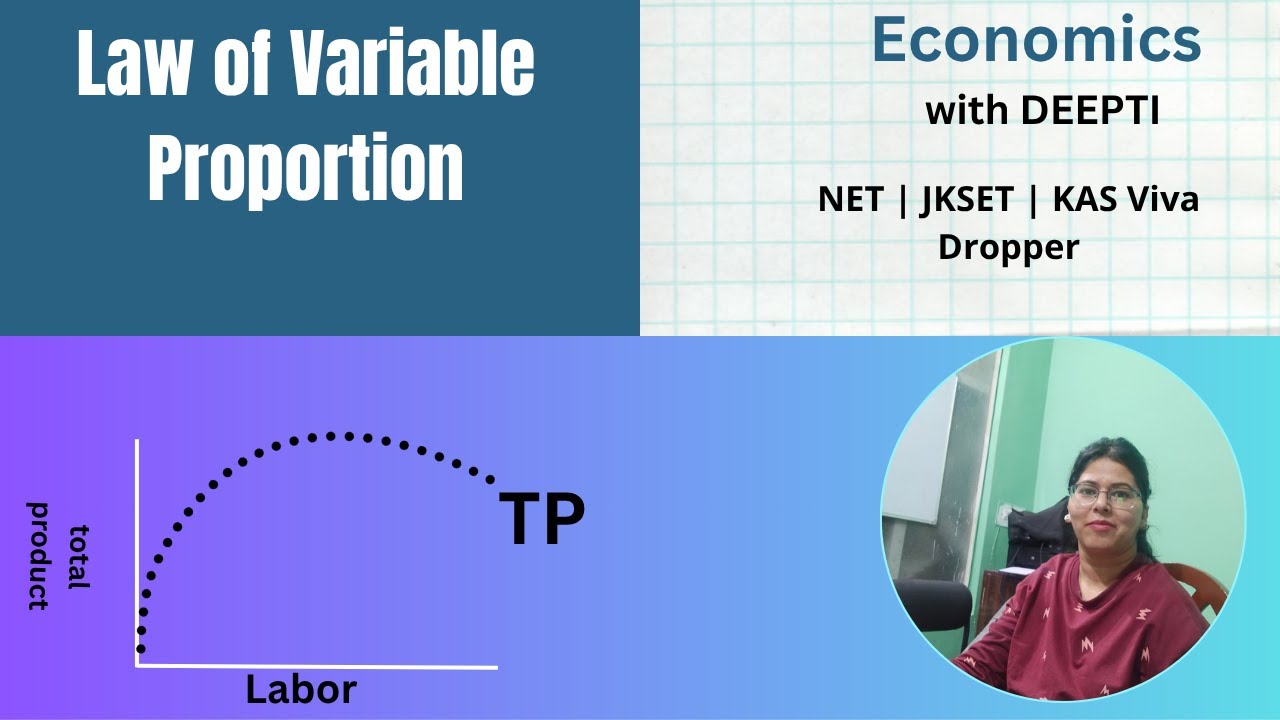 Law of Variable Proportion | Law of Diminishing Returns ...