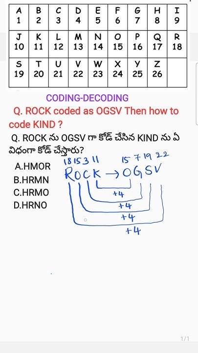 Easy way to solve Coding-Decoding | best Coding-Decoding tricks | #shorts #education #maths #ssc ...